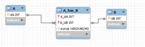 Database Design How Can I Represent A One To Many Relationship With