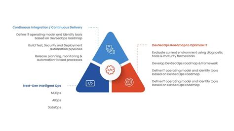DevSecOps Enabling Cloud Security And Automation WinWire