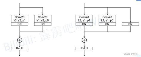 Repvgg网络学习记录repblock Csdn博客