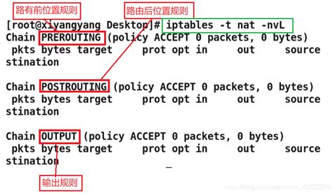 [网络安全学习篇31]：linux 防火墙 iptables 中 filter（包过滤防火墙）和 nat（路由转换）详解 iptables