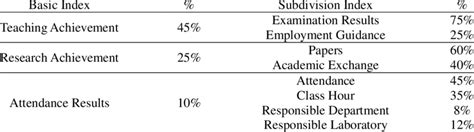 Index Composition Of Equivalent Weighting Method Download Scientific