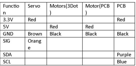 Spring 2017 Spiderbot Cable Tree Design Arxterra