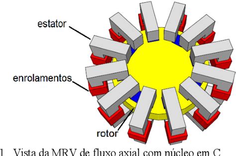 Figure 1 From Efficient Analytical Method For The Inductance Calculation Of The C Core Switched