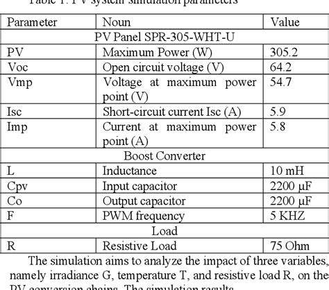 Table 1 From Intelligence Artificial Algorithm Based On Sliding Mode