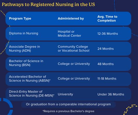A Unified Approach The Future Of Nursing Education Keypath Education