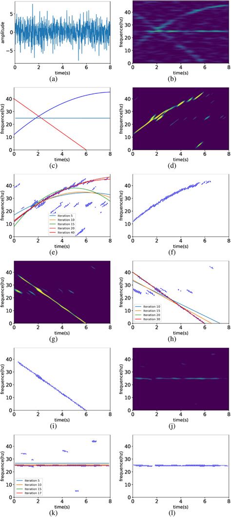 Estimating Instantaneous Frequency Of Multicomponent Signal Using