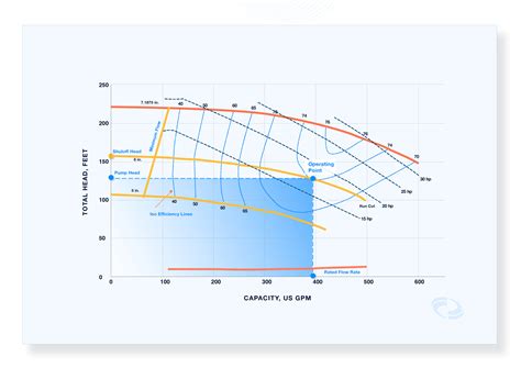 understanding pump curve basics fluidflow