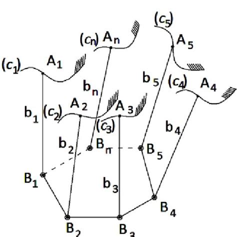 Generic Structural Scheme Of The Parallel Mechanism Download Scientific Diagram