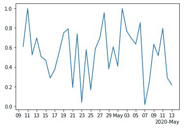Python 中的 matplotlib date 简明日期格式化程序类 布客GeeksForGeeks 人工智能中文教程
