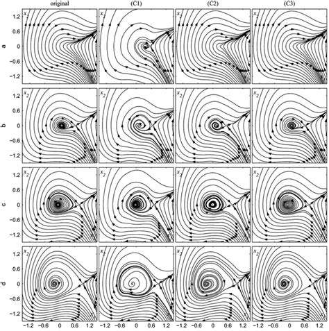 phase portraits corresponding to the parameter values at points a