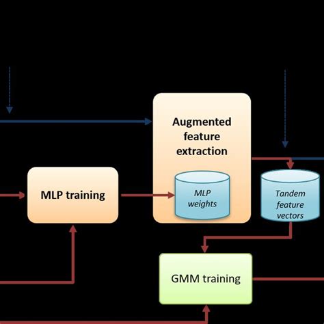 Architecture Of The Ecg Arrhythmia Identification System With The