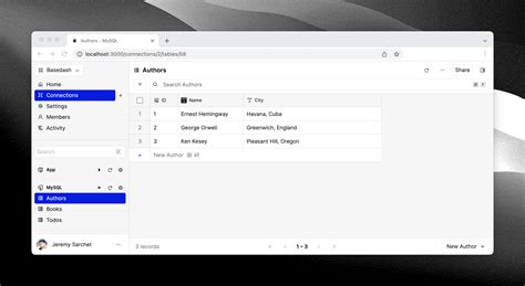 Database Table Joins With And Without Foreign Key Constraints Basedash
