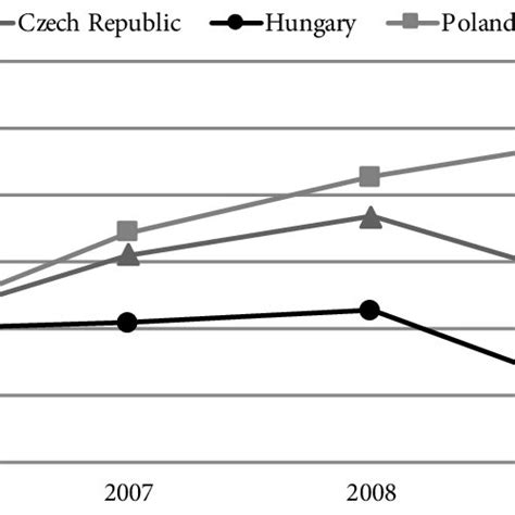 Real Gdp Dynamics Including Germany Download Scientific Diagram