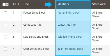 Magento How To Assign Custom Static Block To Certain Position Zemez Support