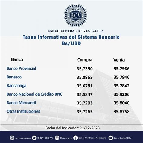 Precio Del Dólar Bcv Hoy Jueves 21 De Diciembre Según El Banco