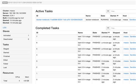 Apache Spark On Mesos With Docker Bridge Networking