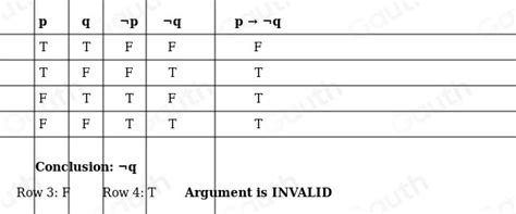Solved Use A Truth Table To Determine If The Following Symbolic Form