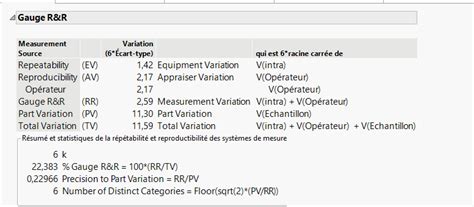 Solved Gage Rr Jmp User Community