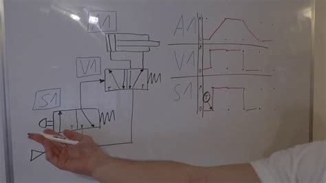 Funktionsdiagramm Weg Schritt Diagramm Nr 2 Schnell And Einfach