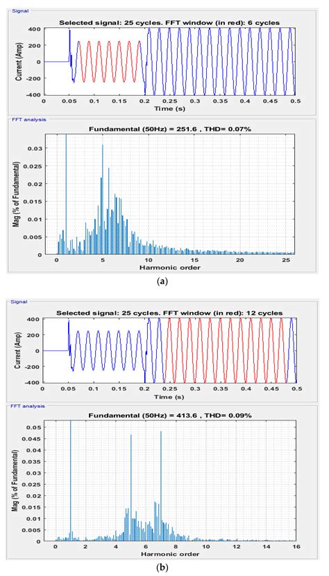 Optimal Power Flow Controller For Grid Connected Microgrids Using Grasshopper Optimization Algorithm