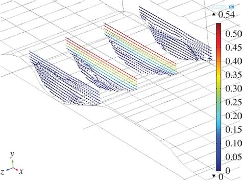 Three Dimensional Simulation Of Eddy Flow Without Particles