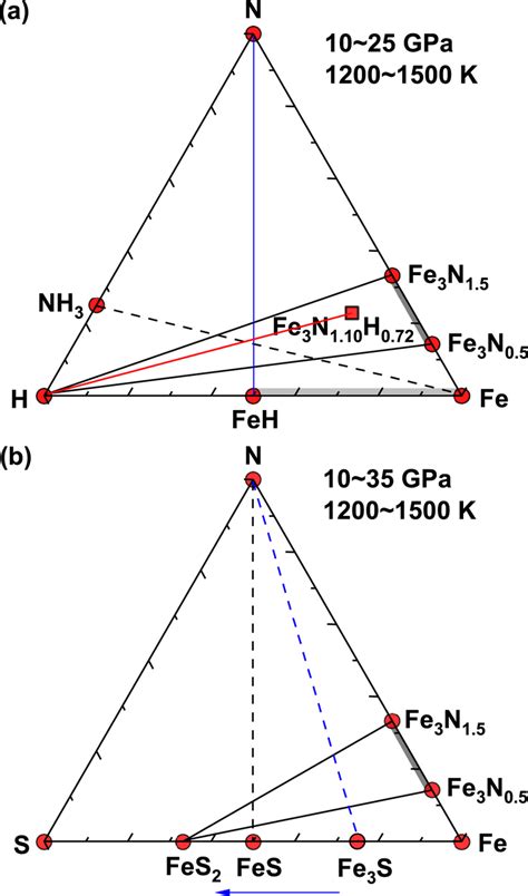 Fe N Binary Phase Diagram Solved D On The Fe C Binary Phase