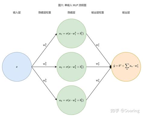 重构 MLP DNN 神经网络知识体系 知乎