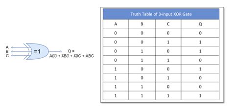 3input XOR Symbol TT Electronics Lab Com