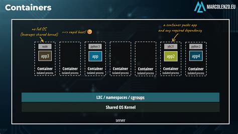 VMs Vs Containers Solving Deployment Challenges