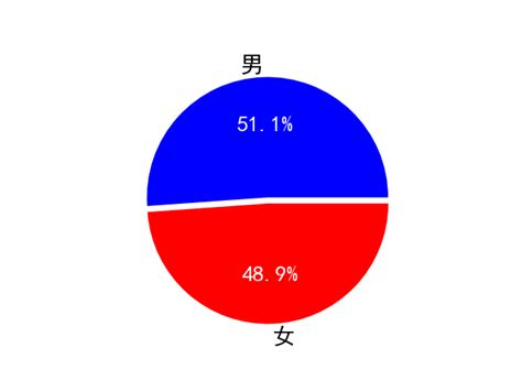 Python数据可视化之matplotlib Jason‘s Blog