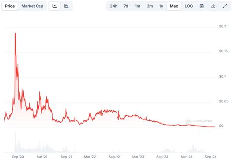 Nest Protocol Price Prediction 2024 2025 2026 2030 2040 2050 Huge