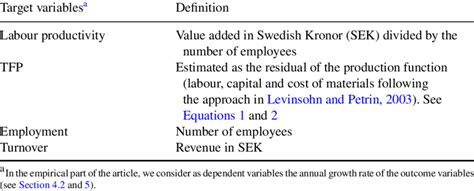 Definition Of Outcome Variables Download Scientific Diagram