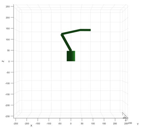Rigid Body Tree Doing Everything Perfectly Except Sideways Rmatlab