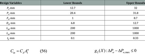 design variables and their ranges download scientific diagram