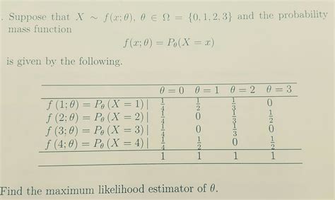 Maximum Likelihood Estimator Of Pmf Mathematics Stack Exchange