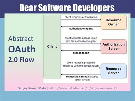 Sanjoy Kumar Malik Posted On Linkedin