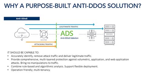 Why Ips And Firewalls Are Not Anti Ddos Solutions Nsfocus Inc A