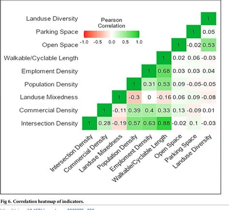 Figure 11 From A Framework To Measure Transit Oriented Development Around Transit Nodes Case