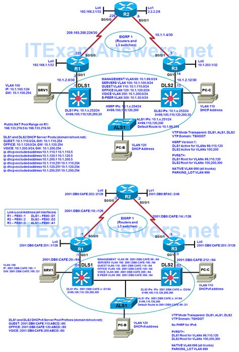 Ccnp Tshoot Chapter 8 Lab 8 2 Bgp Dance Version 7
