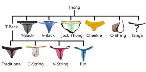 Whats The Difference Between A Thong And A G String Detroit Chinatown