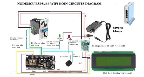 GitHub Joehari9 Nodemcu Esp8266 Wifi Koin