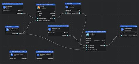 利用vscode插件icepanel可视化在kubernetes上部署微服务 阿里云开发者社区