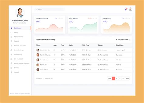 Provide Web App Design And Admin Panel Dashboard For You By Mr Developer Fiverr