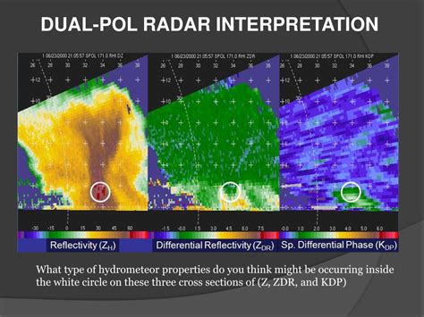Ppt Dual Polarization Radar Powerpoint Presentation Free Download