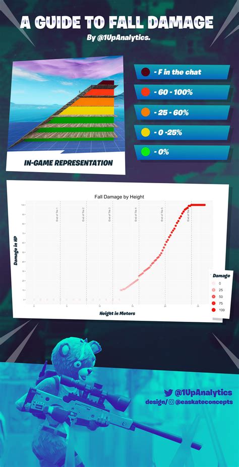 A Guide To Falling Damage R FortniteCompetitive