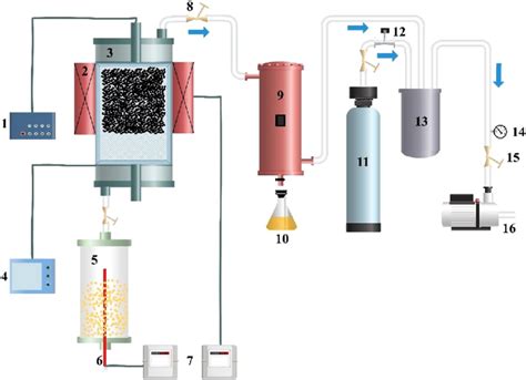 How Does Cold Plasma Pyrolysis Work At Patrick Lakes Blog