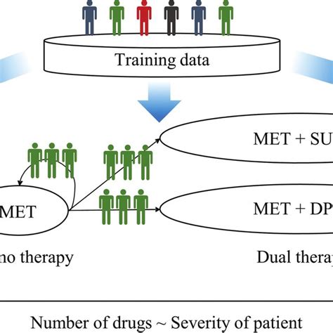 Model Construction On Treatment Pathway Graph Download Scientific Diagram