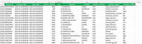Excel Data For Practice Practity