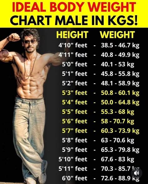 Men Ideal Body Weight Chart 2026 Height Vs Weight Weight Gain Chart