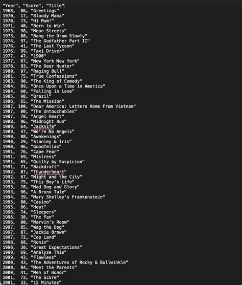 Solved I Need This In Python And It Comes With A Csv File Chegg Com
